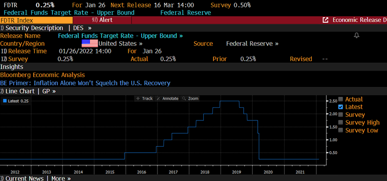 Rising Inflation and the Impact on Interest Rates and Home Buying ...