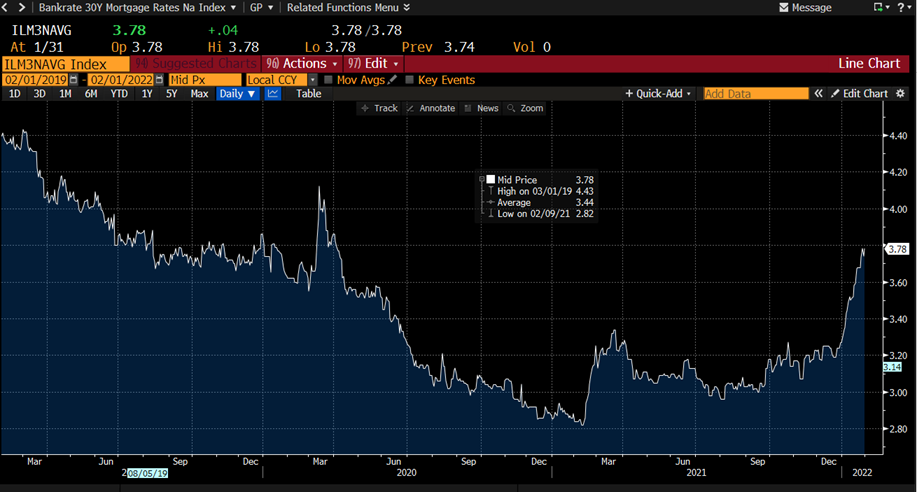 Rising Inflation and the Impact on Interest Rates and Home Buying ...