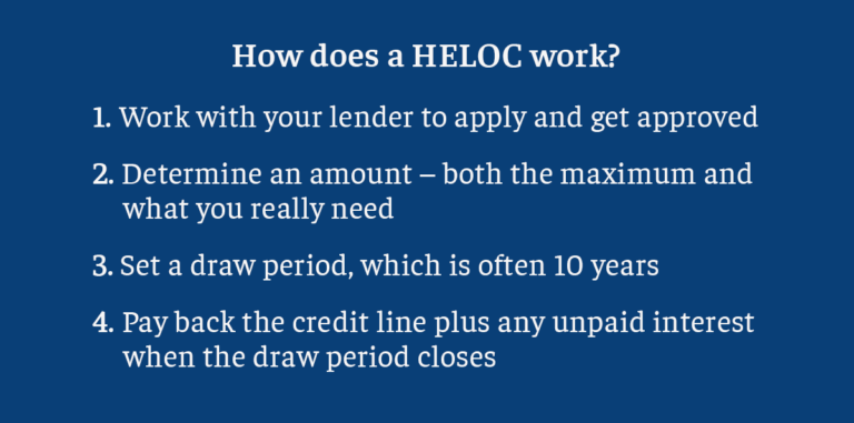 Unlock a HELOC: Discover the Buying Power in your Home - Union Savings Bank